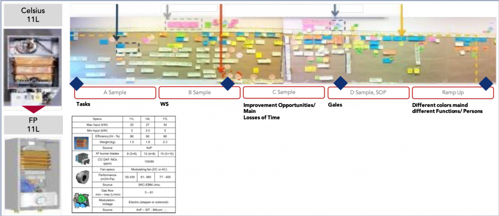 KAIZEN™ Case Study | Accelerated Product Development