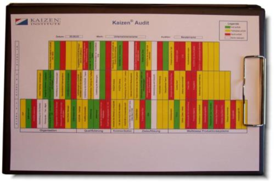 Breakthrough Management in Process Industry | KAIZEN™