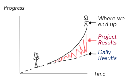 Breakthrough Management in Process Industry | KAIZEN™