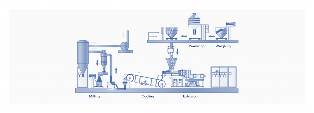 KAIZEN™ Case Study | Quality Improvement in Powder Coatings