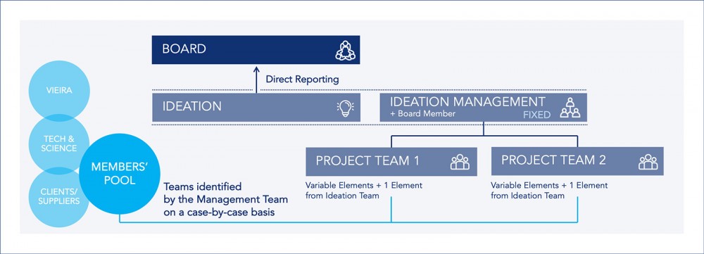 KAIZEN™ Case Study | Breakthrough Ideation Model