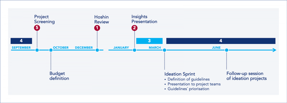 KAIZEN™ Case Study | Breakthrough Ideation Model
