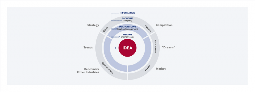 KAIZEN™ Case Study | Breakthrough Ideation Model