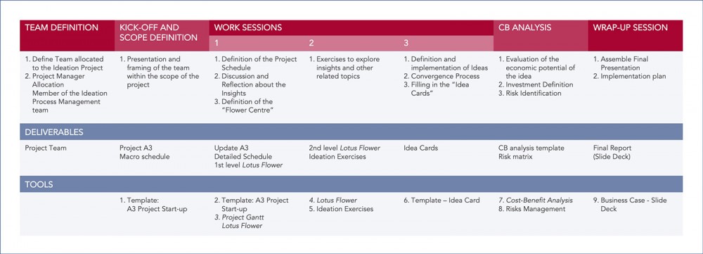 KAIZEN™ Case Study | Breakthrough Ideation Model