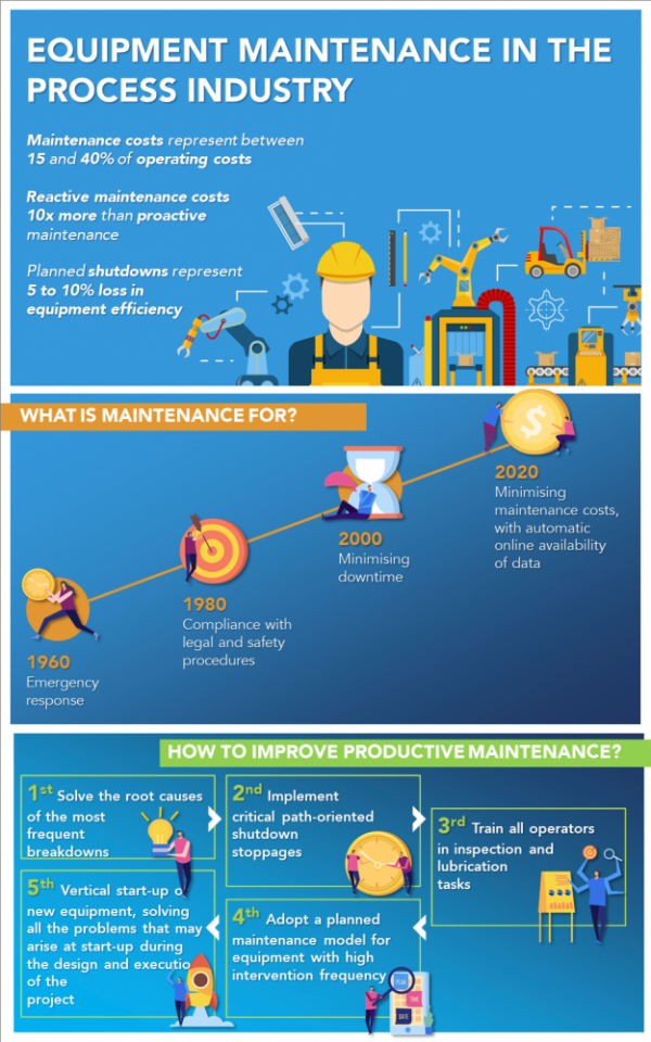 KAIZEN™ Infographic | Equipment Maintenance