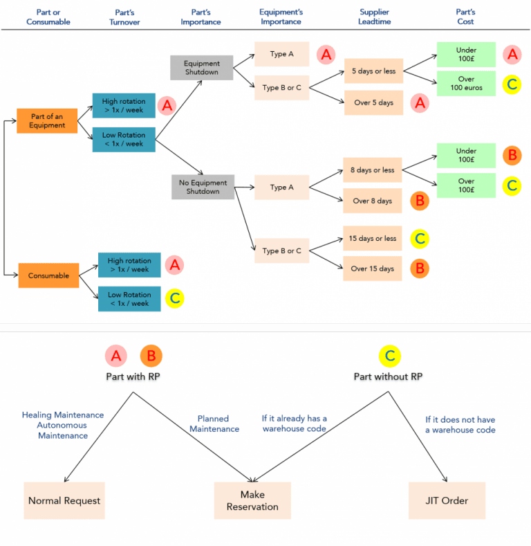 KAIZEN™ Case Study | Spare Parts Planning