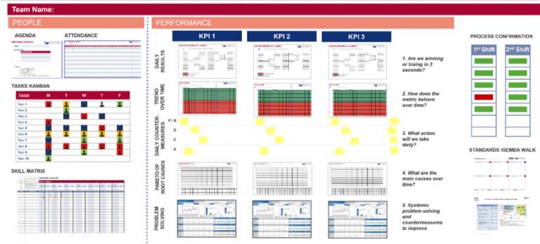 KAIZEN™ Article | Implementing Daily KAIZEN™