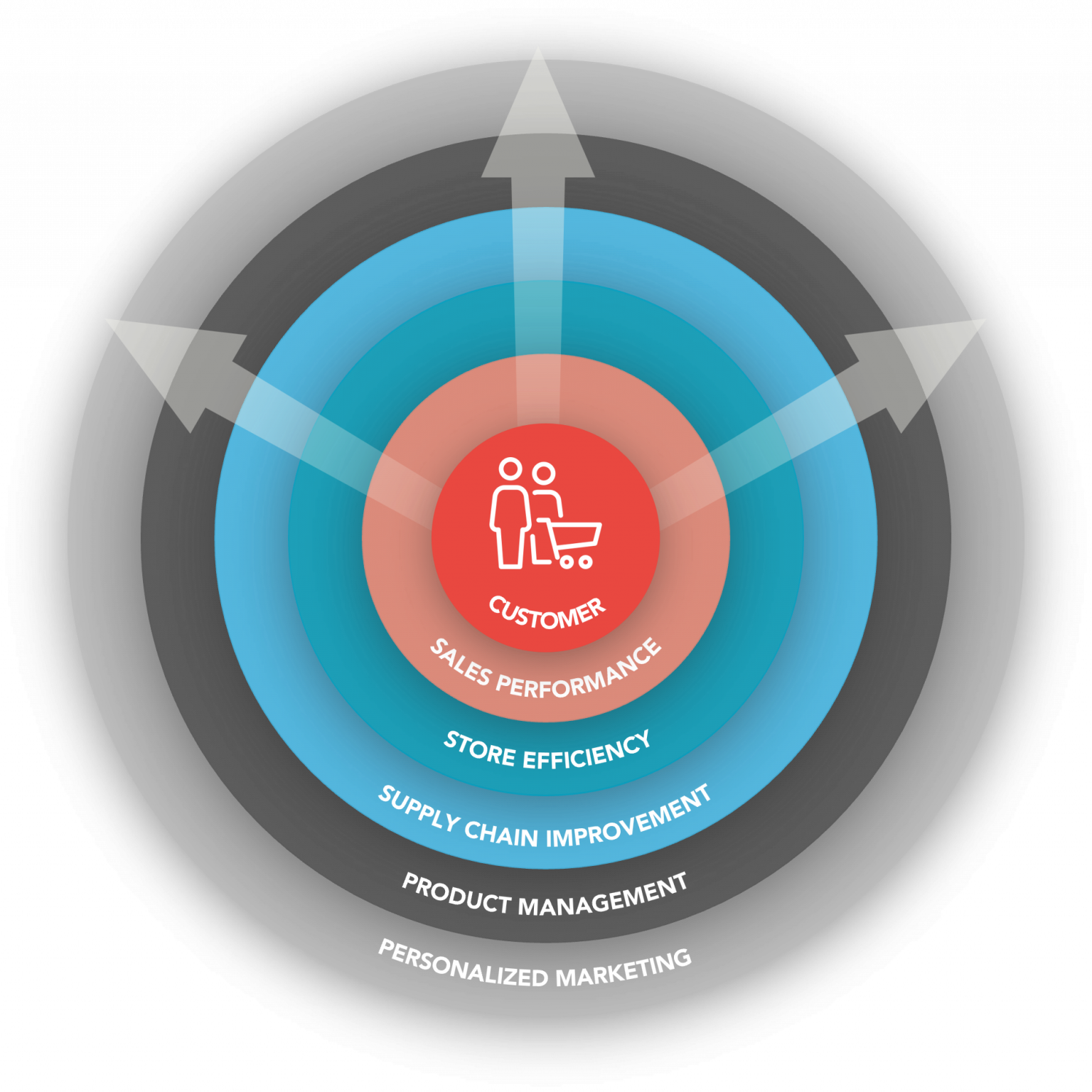 Retail | Lean Consulting Services