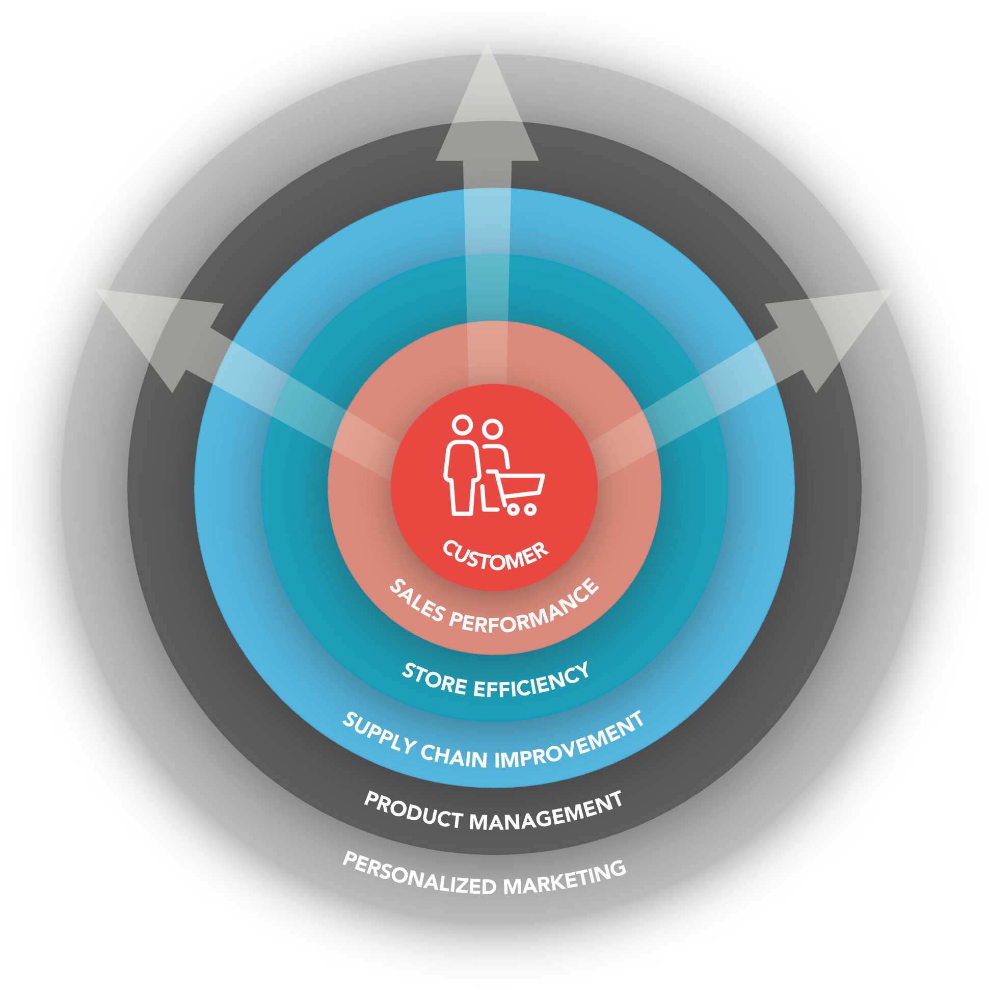 Retail | Lean Consulting Services