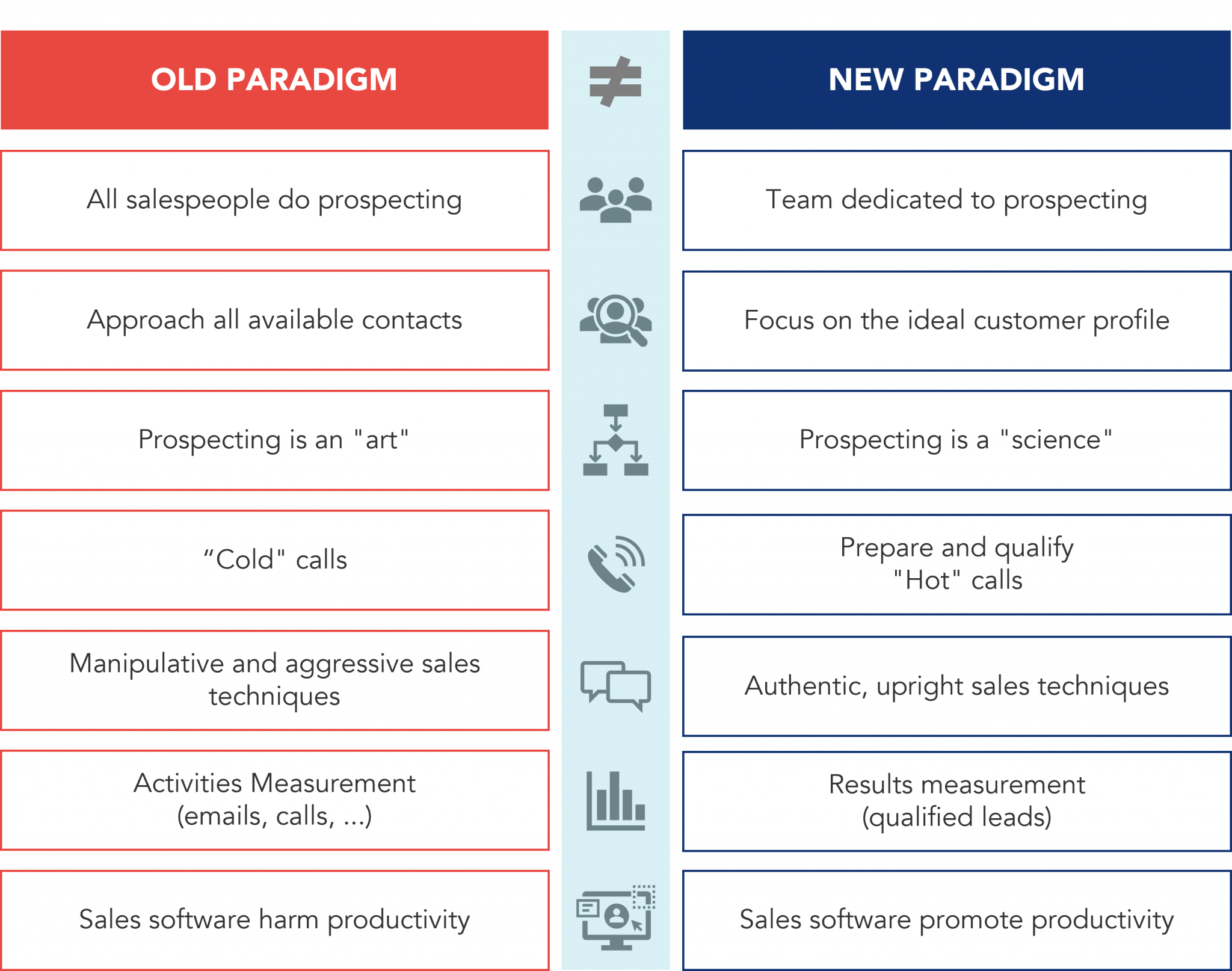 Prospecting Generation Qualified Leads | KAIZEN™ Article