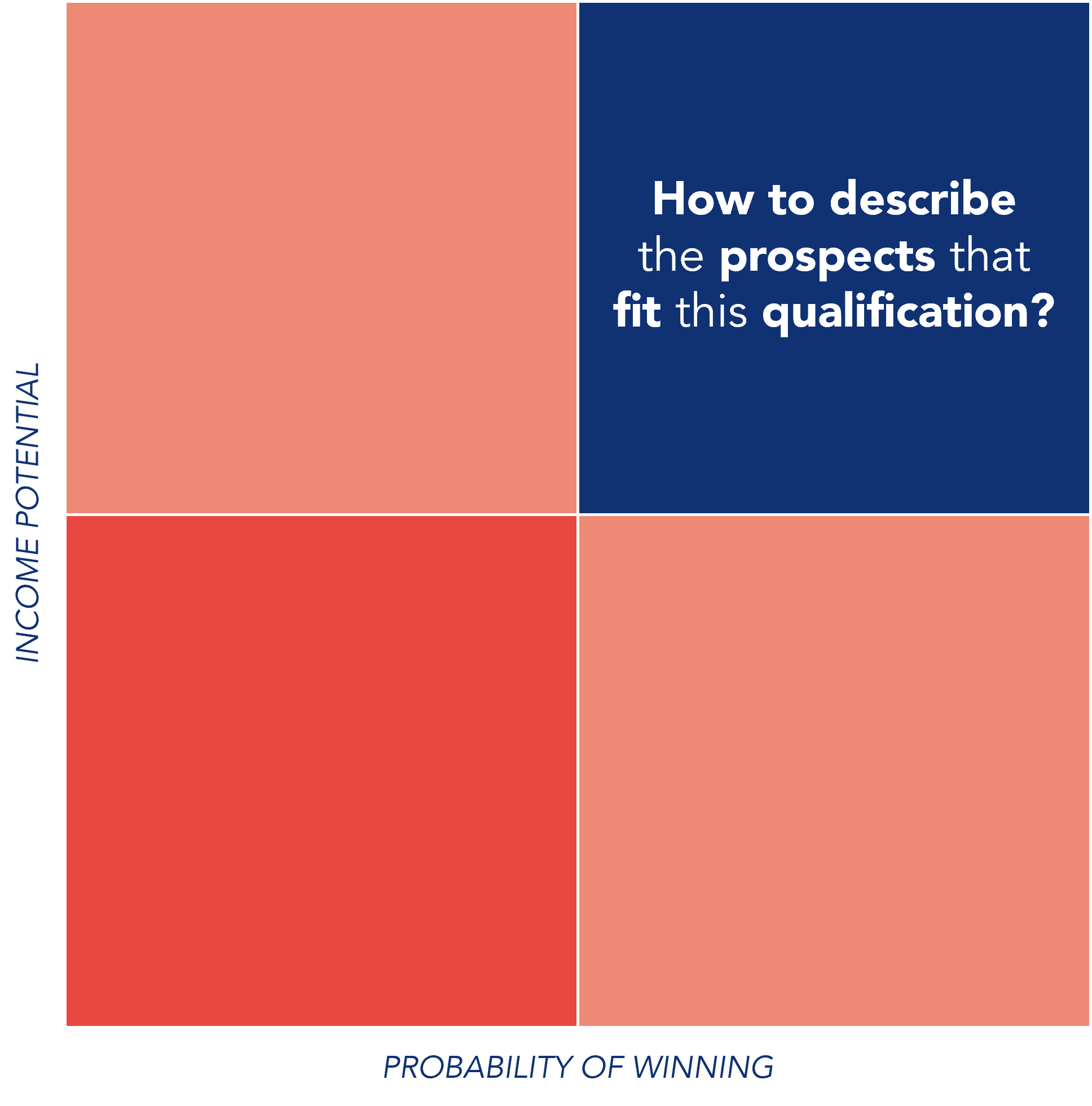 Prospecting Generation Qualified Leads | KAIZEN™ Article