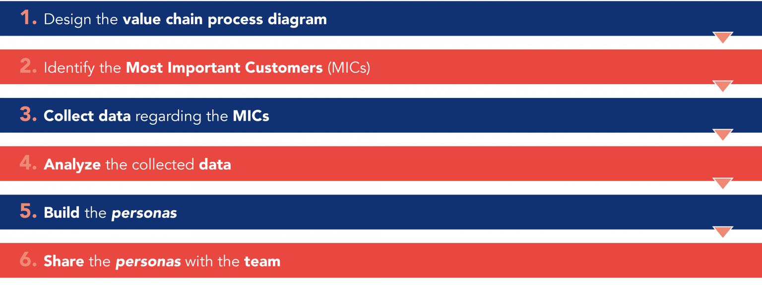Segmentation Targeting Marketing Sales | KAIZEN™ Article
