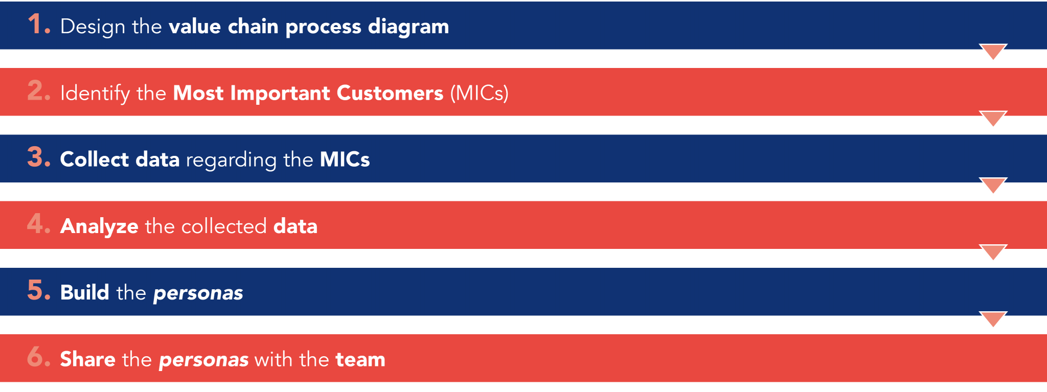 Segmentation Targeting Marketing Sales | KAIZEN™ Article