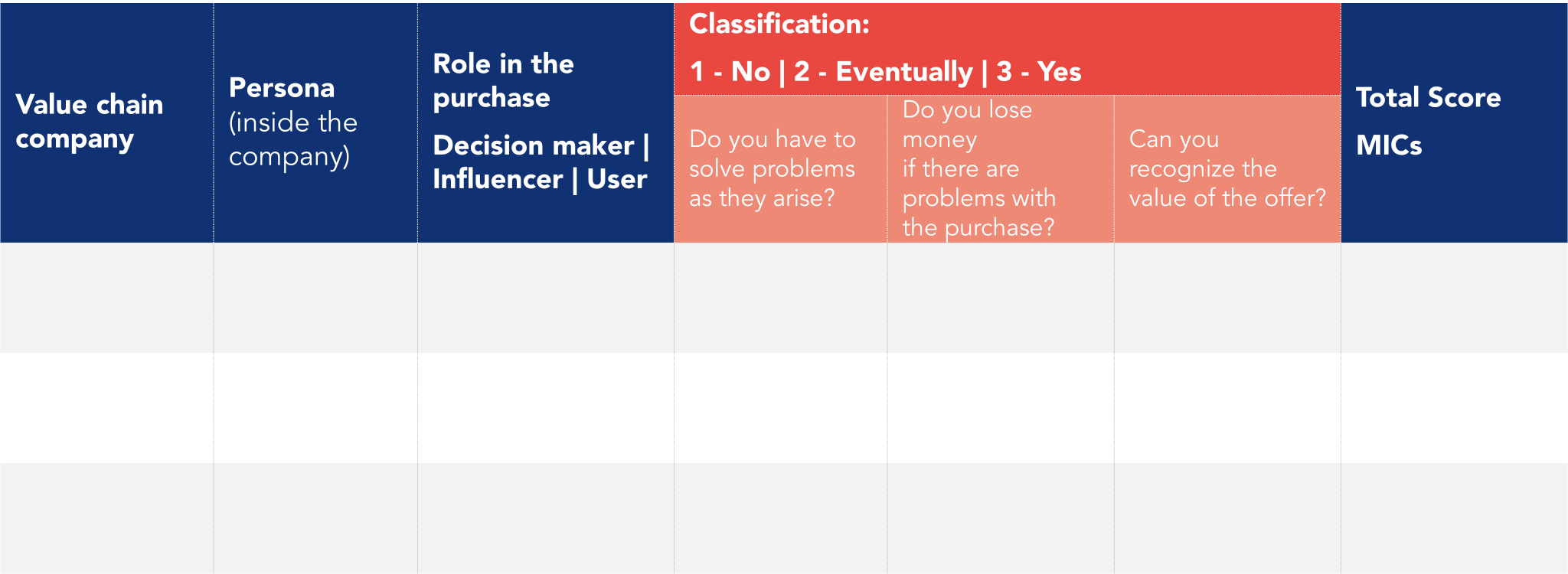 Segmentation Targeting Marketing Sales | KAIZEN™ Article