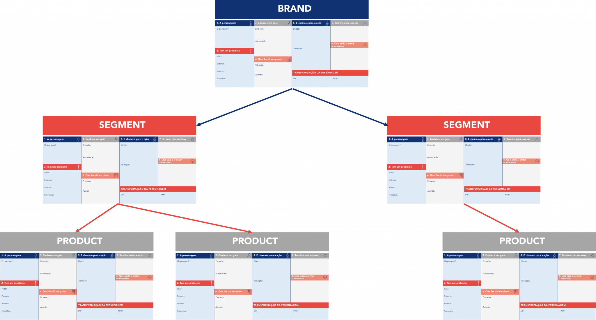 Content Marketing Strategy | KAIZEN™ Article