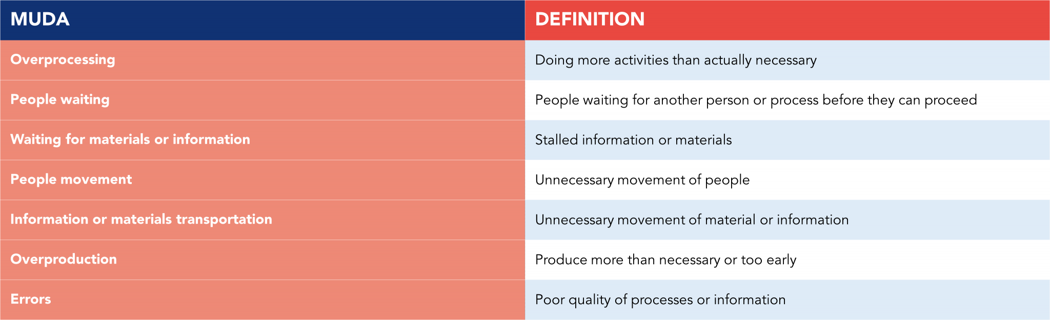 Operational Excellence Improvement |KAIZEN™ Article