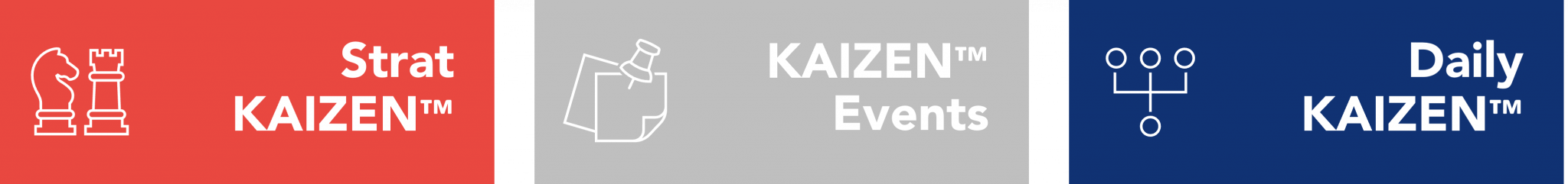 Operational Excellence Improvement |KAIZEN™ Article