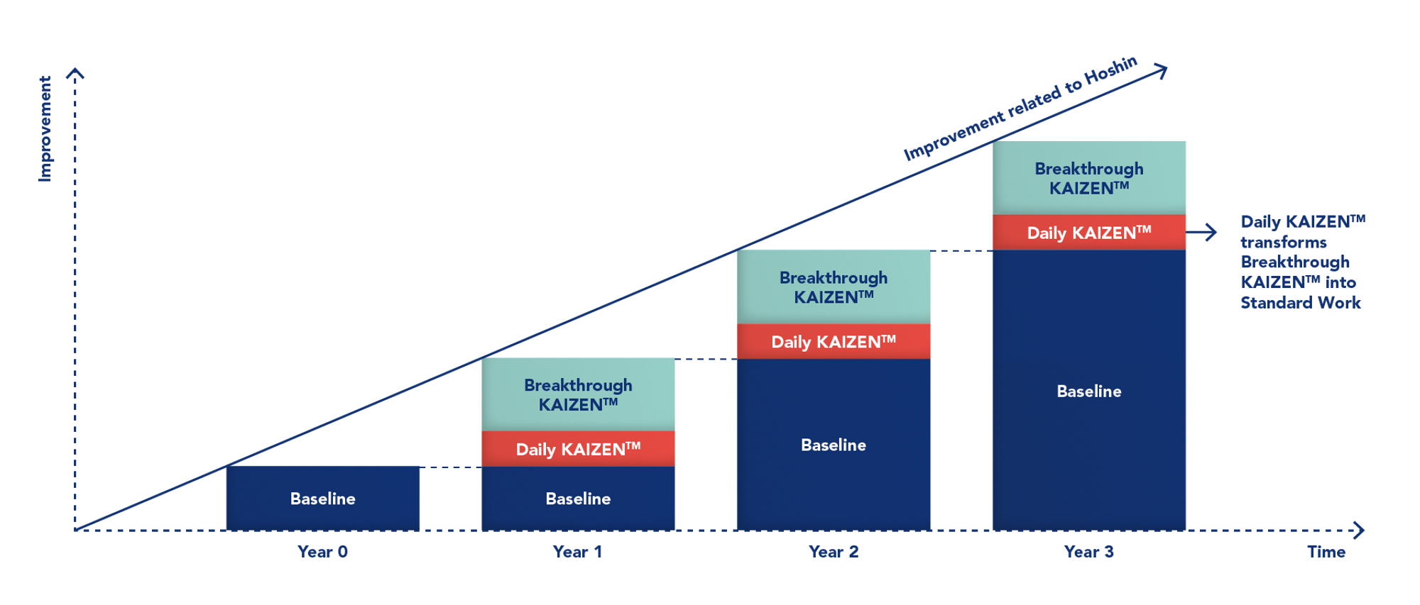 Grow Your Company in Difficult Times | KAIZEN™️ Article