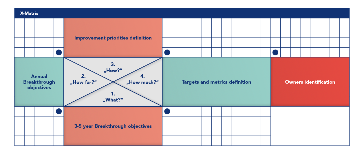 Grow Your Company in Difficult Times | KAIZEN™️ Article