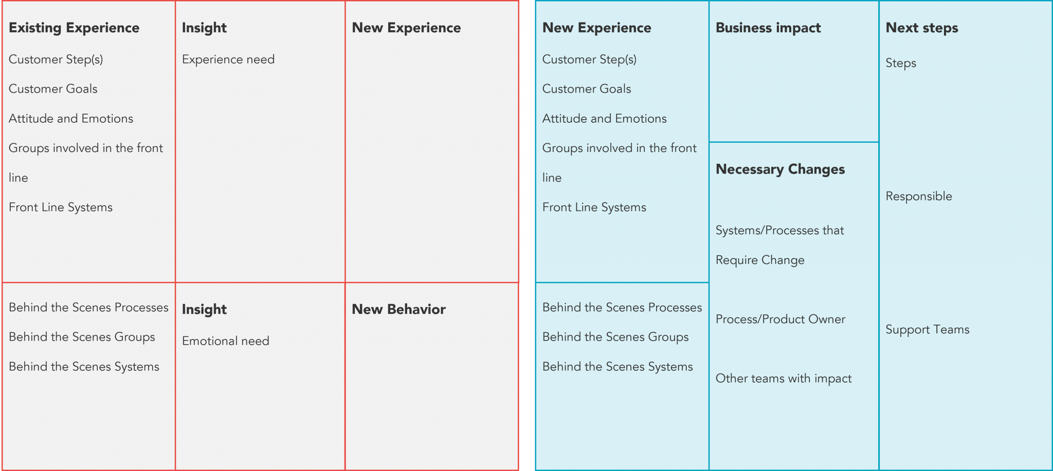 How to Improve the Buying Experience | KAIZEN™️ Article