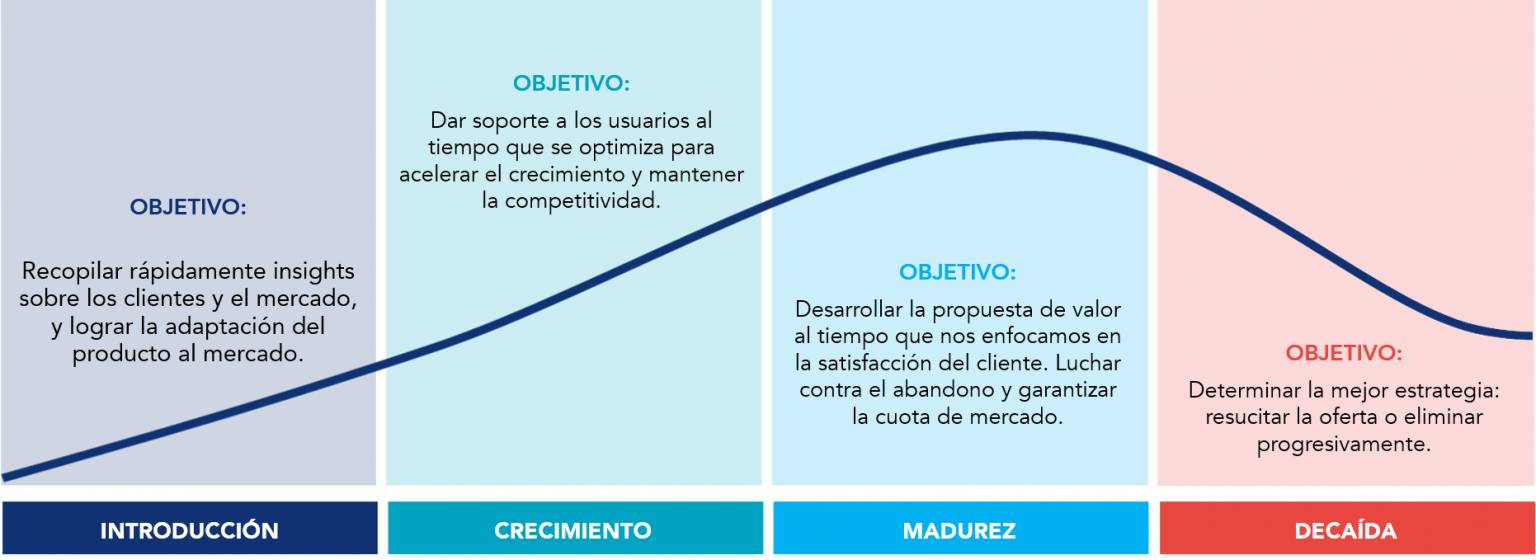 La importancia De La Gestión De Productos | Artículo KAIZEN™