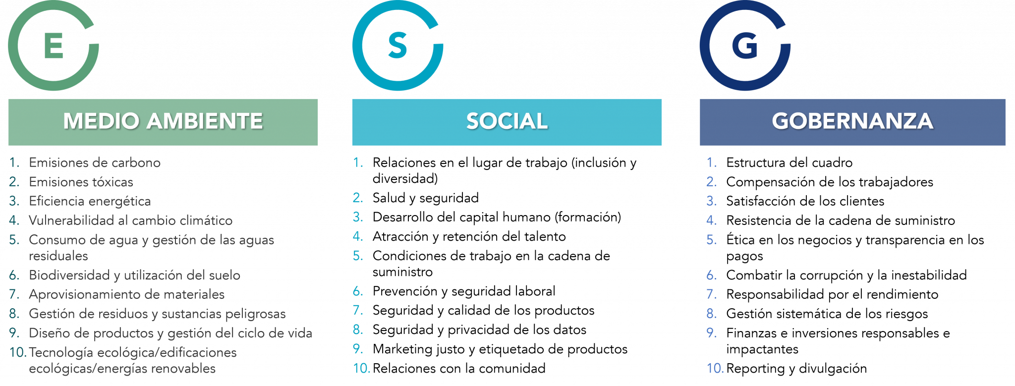 ESG: Definición y Importancia en la Sostenibilidad | KAIZEN™