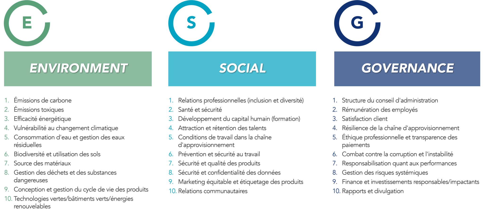 Un guide complet sur la définition et la pertinence de l'ESG
