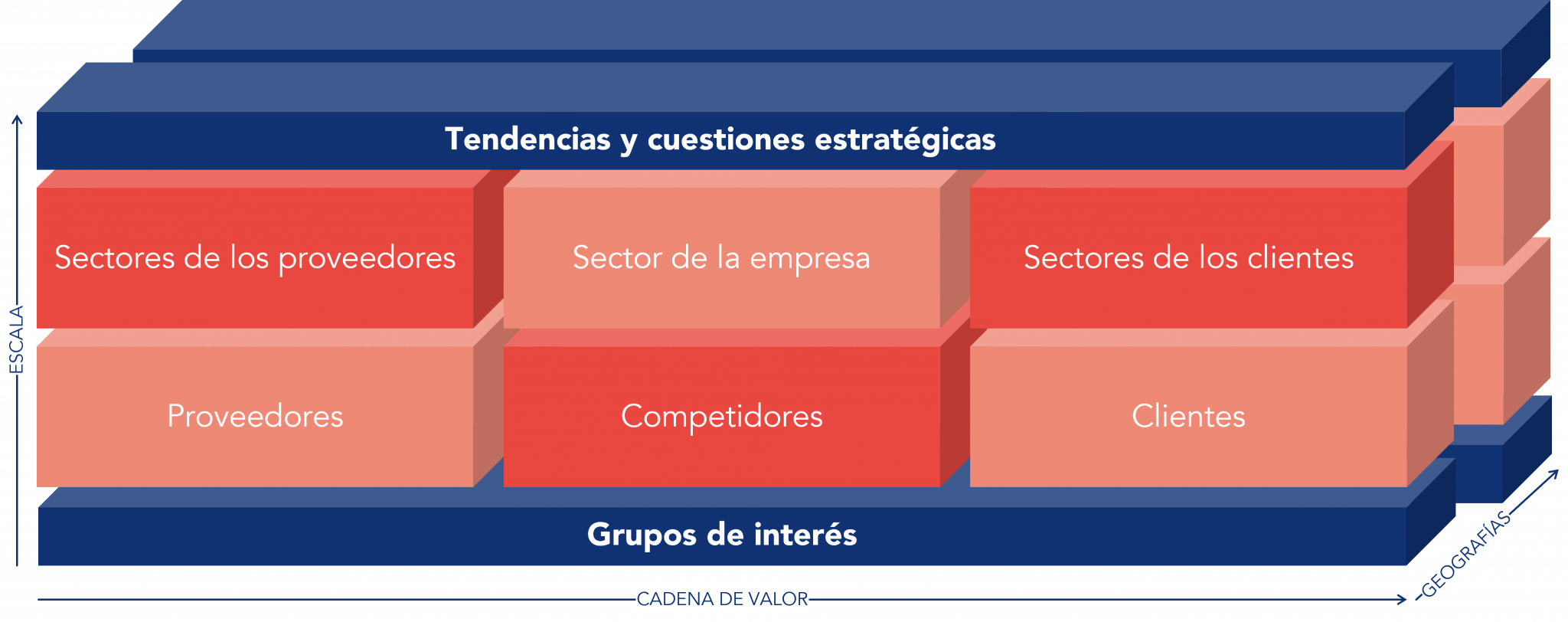 Inteligencia De Mercado | Artículo KAIZEN™