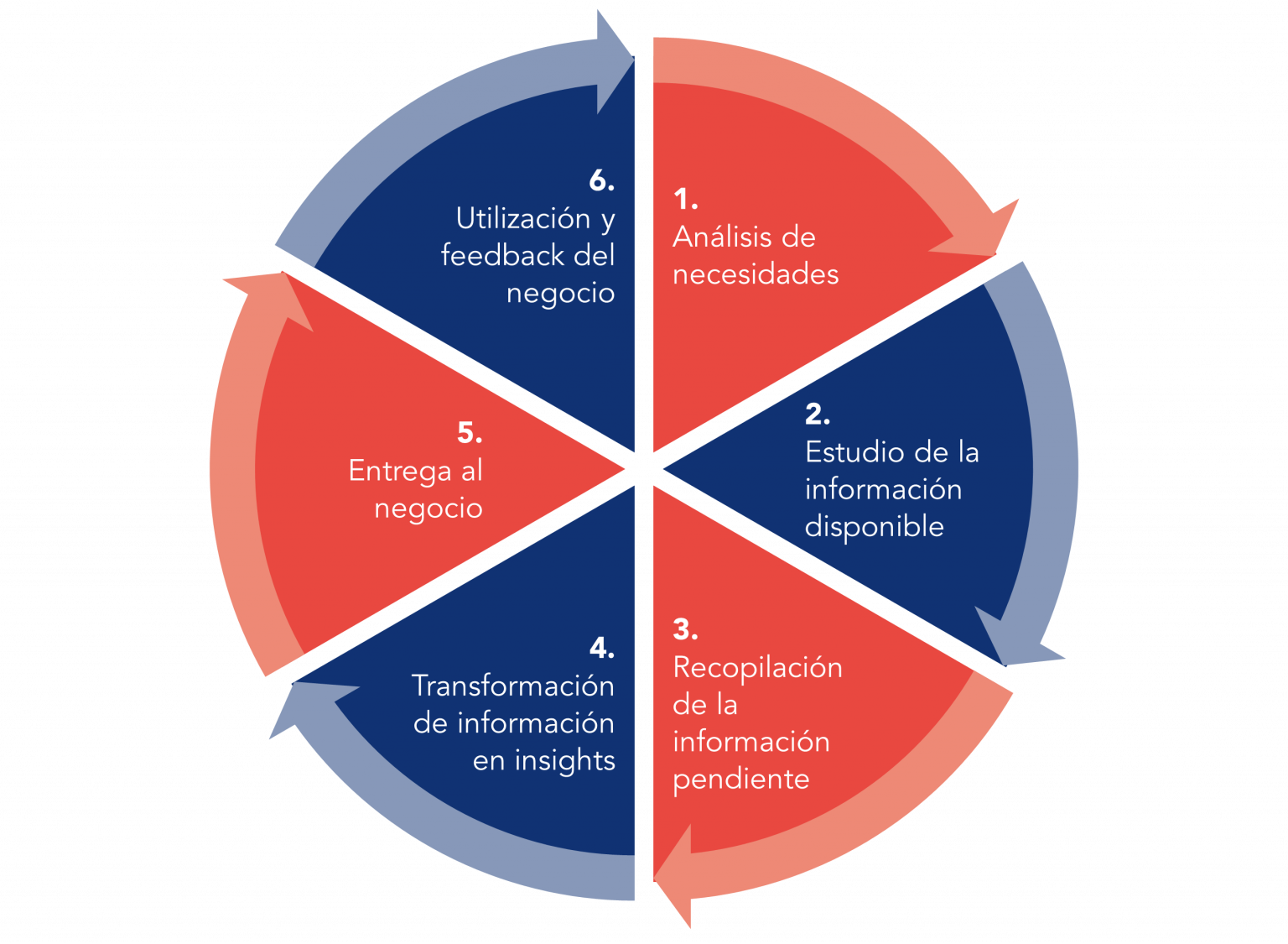 Inteligencia De Mercado | Artículo KAIZEN™