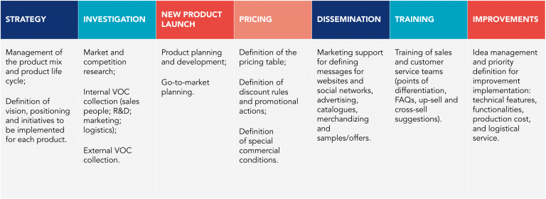 Importance Of Product Management | KAIZEN™ Article