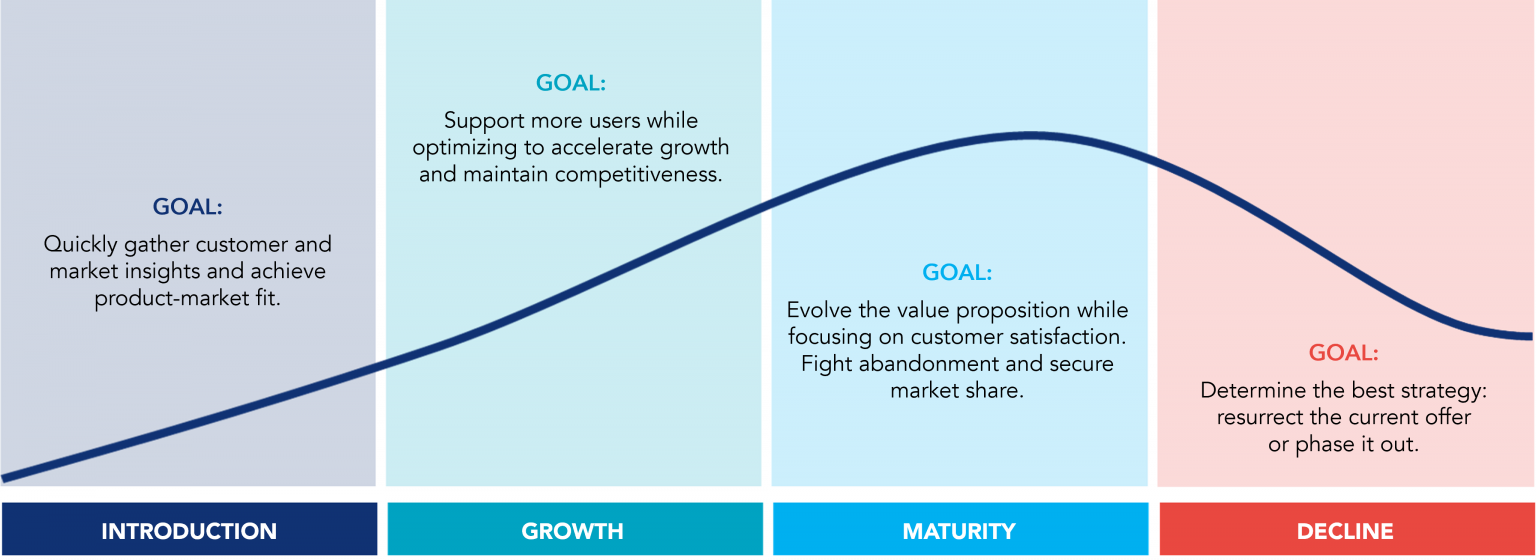 Importance Of Product Management | KAIZEN™ Article