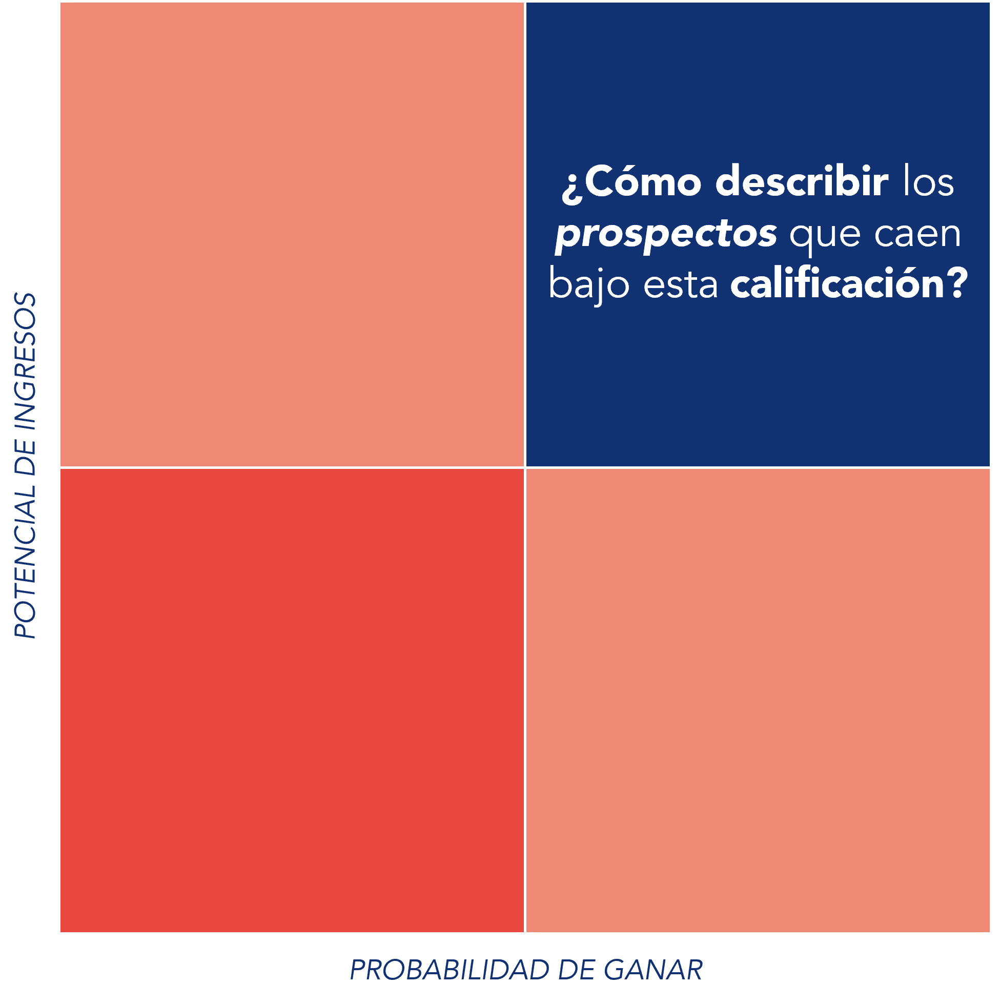 Prospección Eficaz: Genera Más Leads Cualificados | KAIZEN™