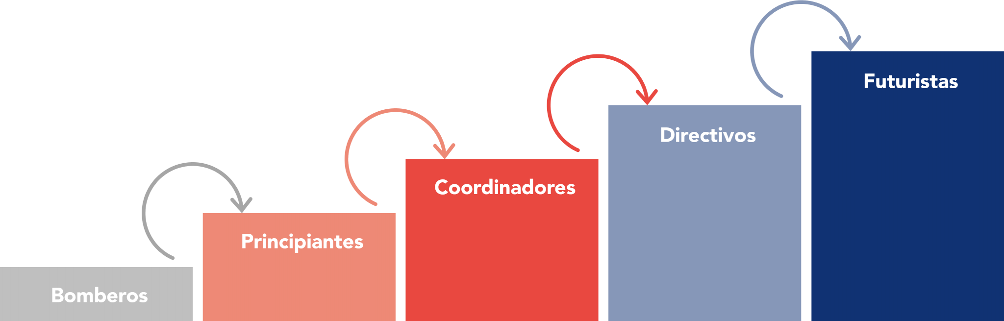 Inteligencia De Mercado | Artículo KAIZEN™