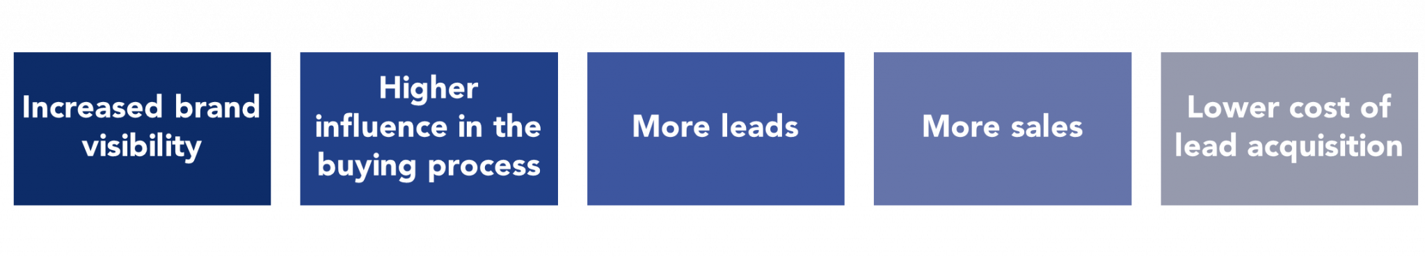 How To Improve Lead Generation | KAIZEN™ Article
