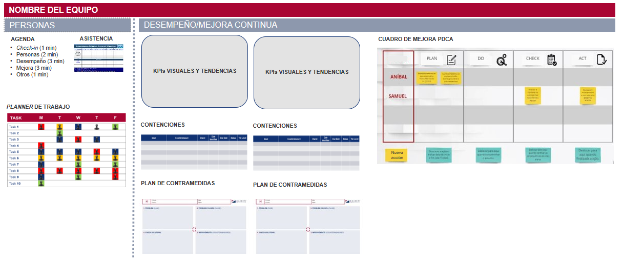Mejora continua: implementar un programa de KAIZEN™ Diario