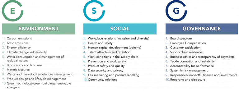 ESG Definition And Relevance | KAIZEN™ Article