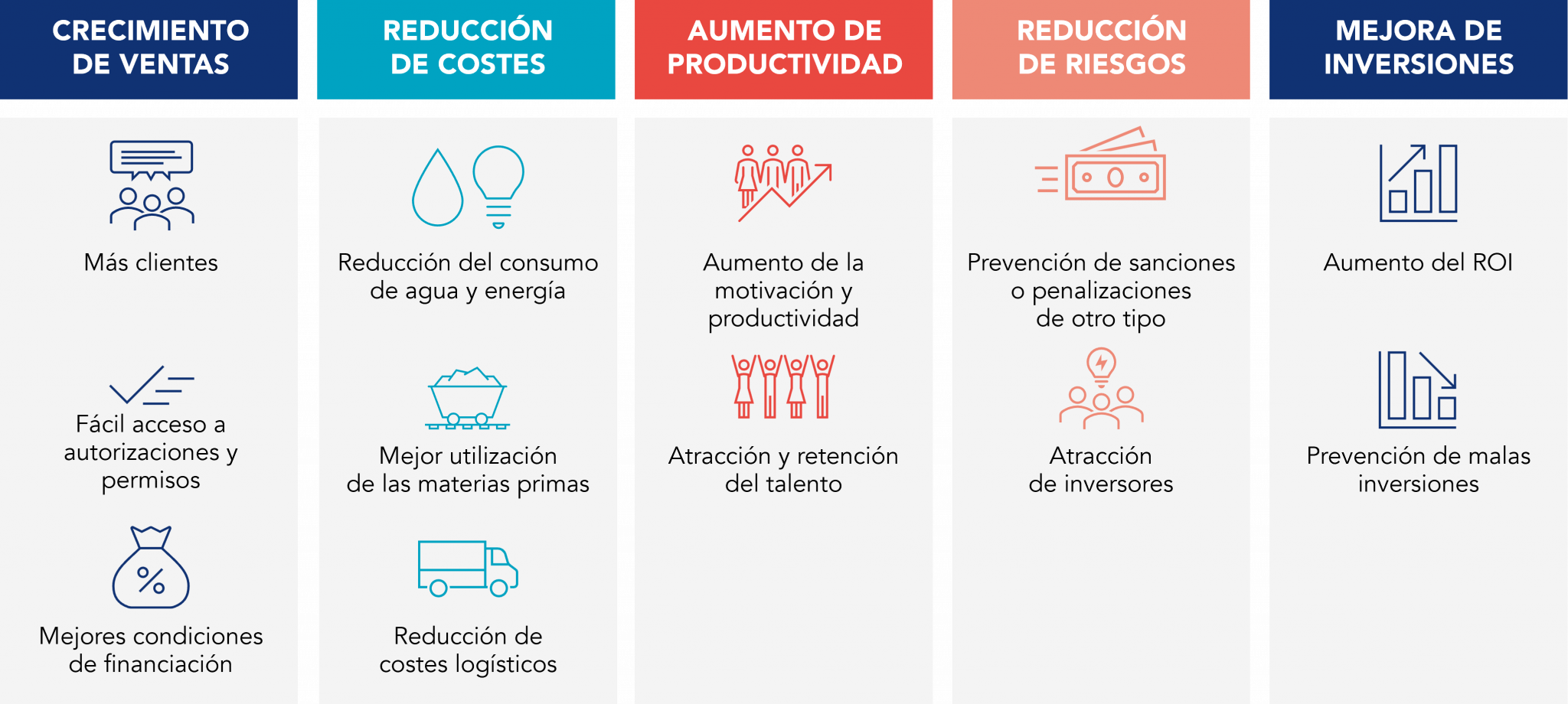 Esg Definiciﾃｳn Y Importancia En La Sostenibilidad Kaizen邃