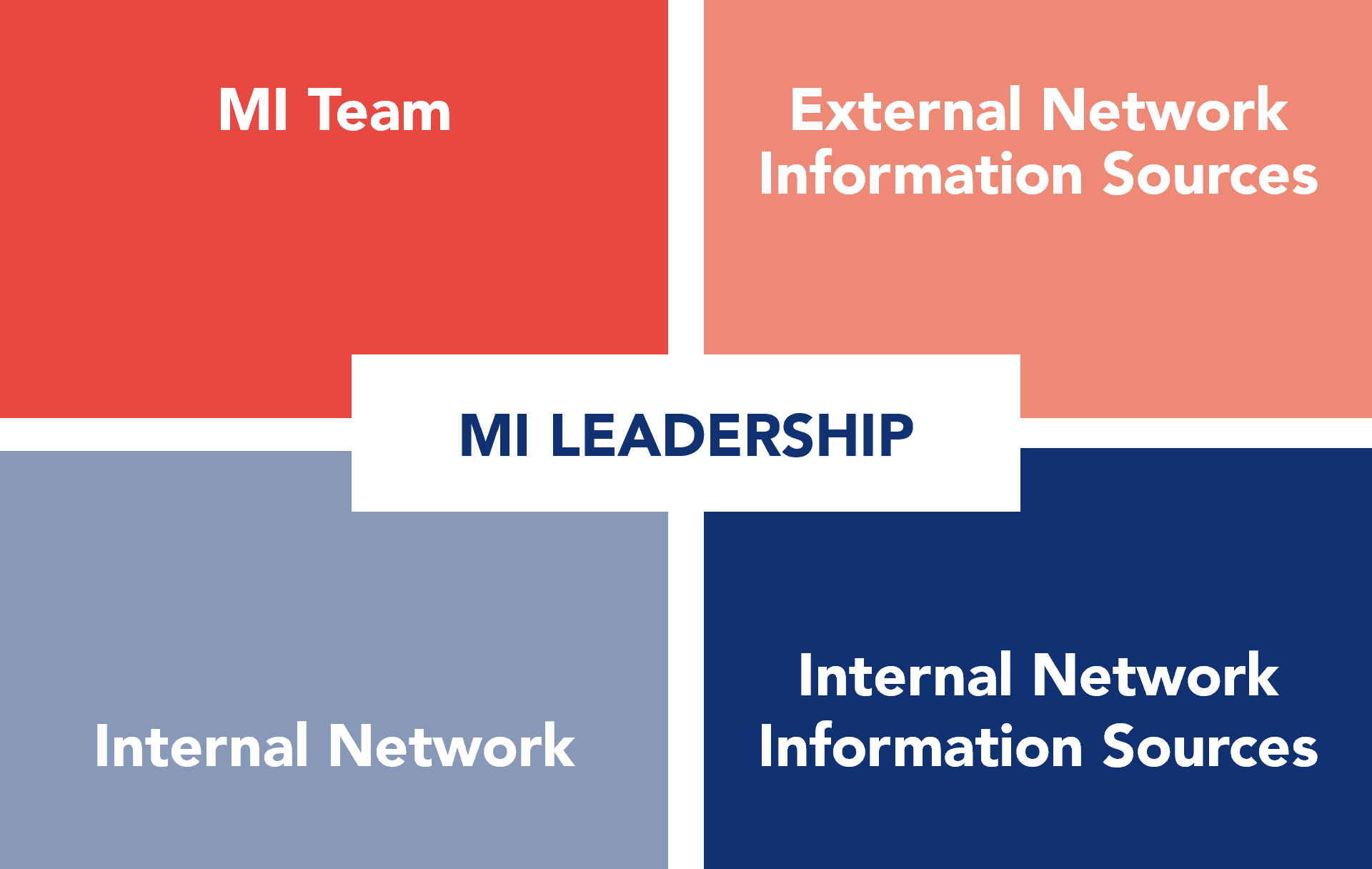 Market Intelligence | KAIZEN™ Article