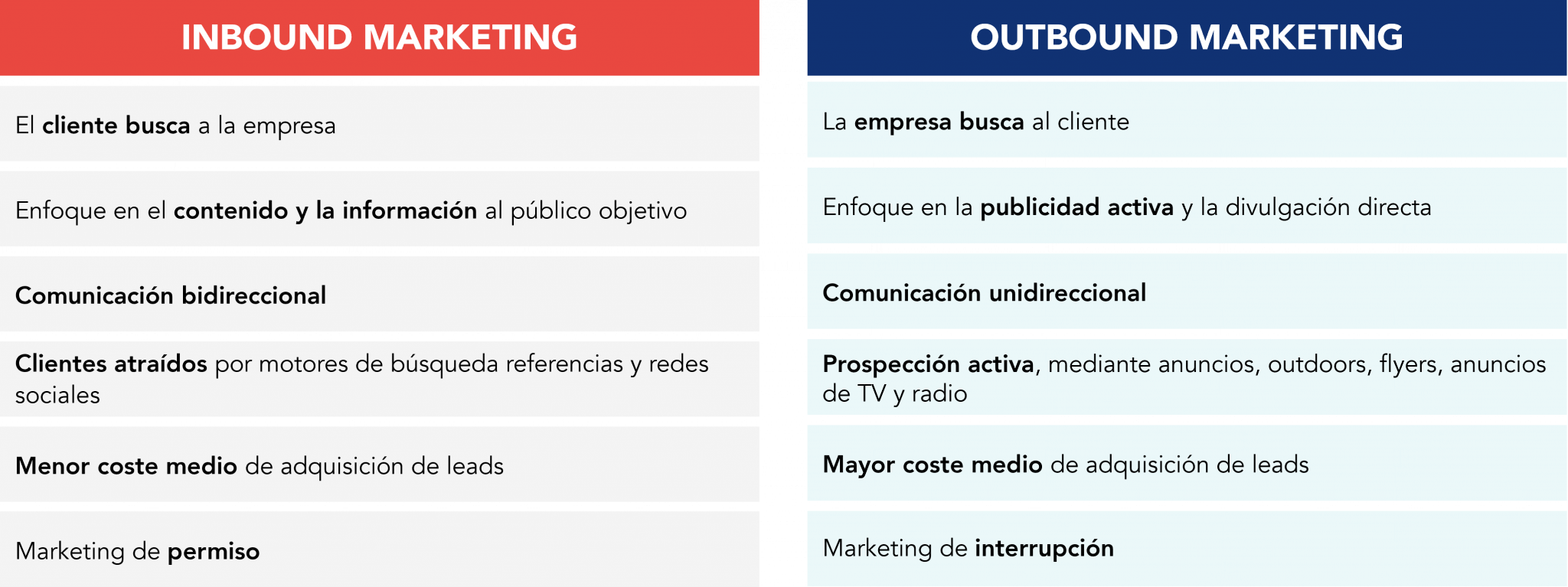 Cómo Mejorar La Generación De Leads | Artículo KAIZEN™