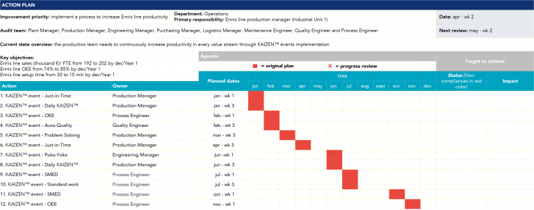 Strategy Planning And Deployment | KAIZEN™ Article