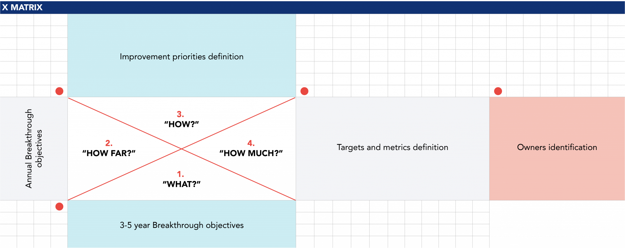 Strategy Planning And Deployment | KAIZEN™ Article
