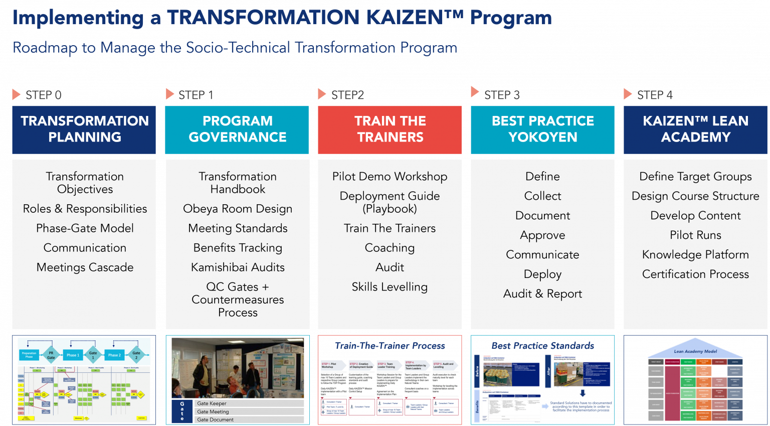 Change Management With Danaher Insights | KAIZEN™ Article