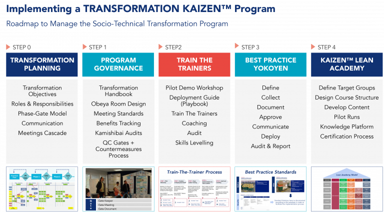 Change Management With Danaher Insights | KAIZEN™ Article