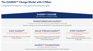 Change Management With Danaher Insights | KAIZEN™ Article
