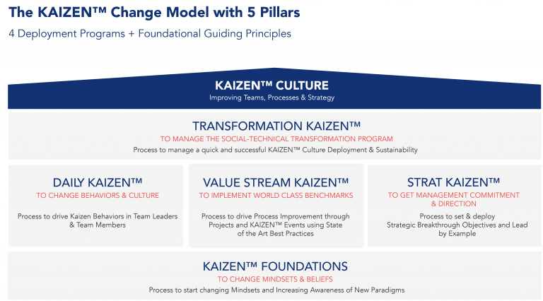 Change Management With Danaher Insights | KAIZEN™ Article