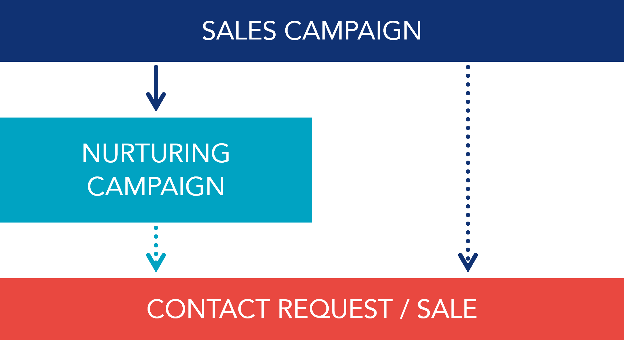 Leads Nurturing | KAIZEN™ Article