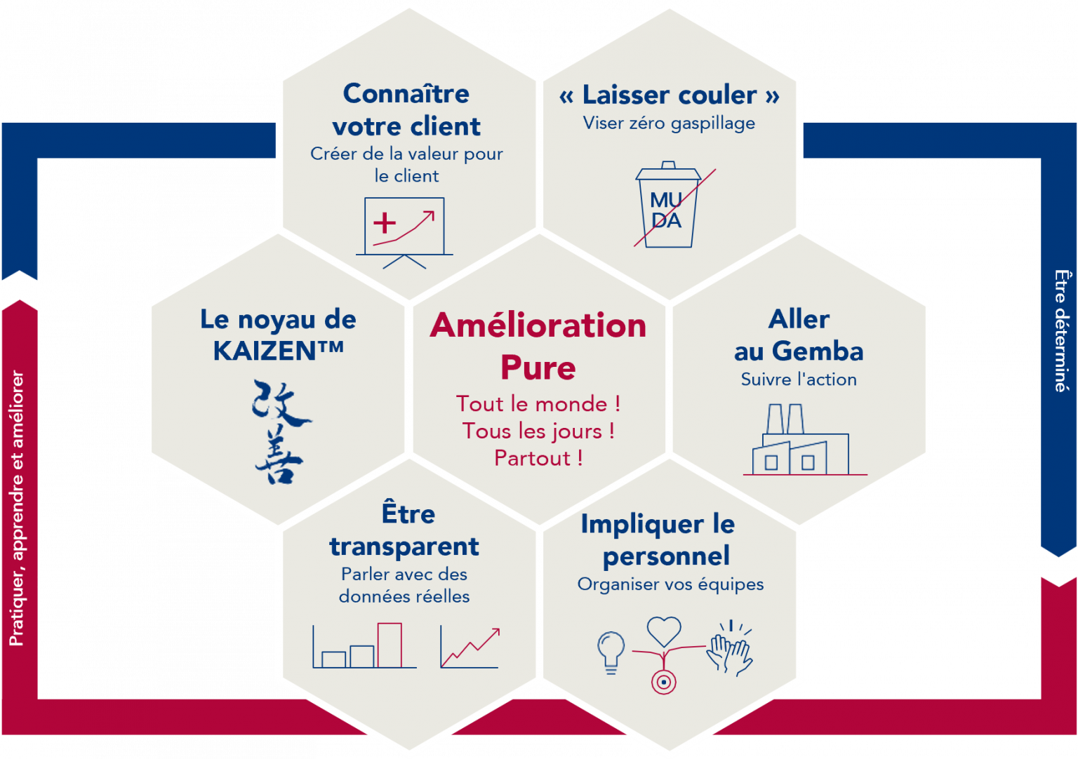 Signification Kaizen, Définition & Méthode Expliquées KAIZEN