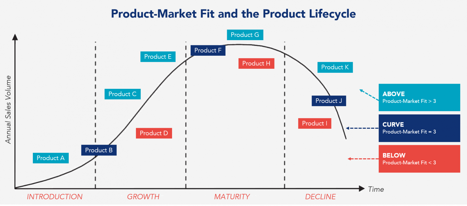 Product Positioning | KAIZEN™ Article