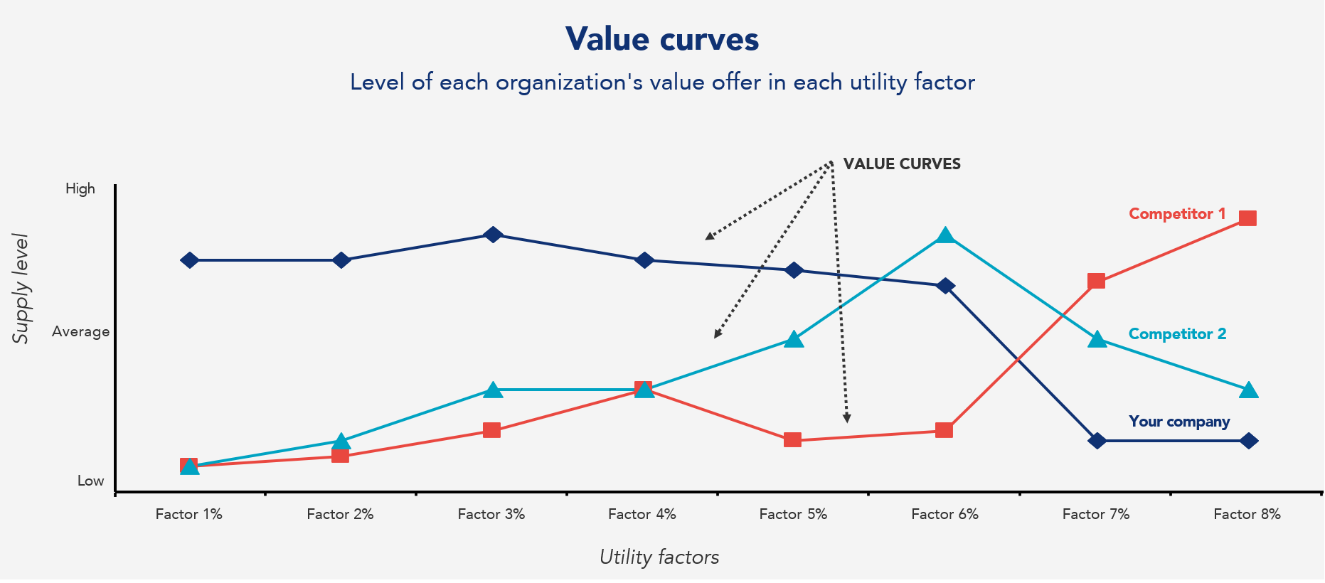 Product Positioning | KAIZEN™ Article