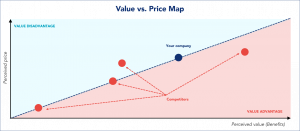 Product Positioning | KAIZEN™ Article